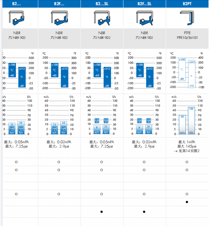 BAU4SLX2 B2FUD4 BAUM5SLX7 Smirit Oil Seal Skeleton Rubber Body Spring ...