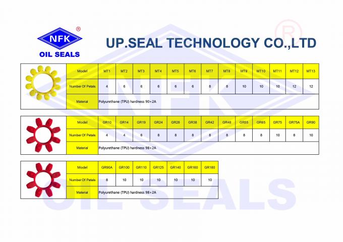 Cgm Rubber Coupling Insert Compressor Shaft Coupling Oil Resistant