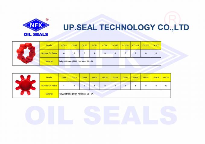 Cgm Rubber Coupling Insert Compressor Shaft Coupling Oil Resistant