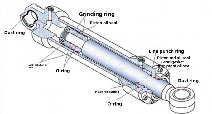 Sealing Principle Of O-ring